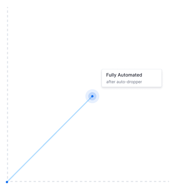 Flagship – Advanced Surface Science Instruments | Droplet Lab