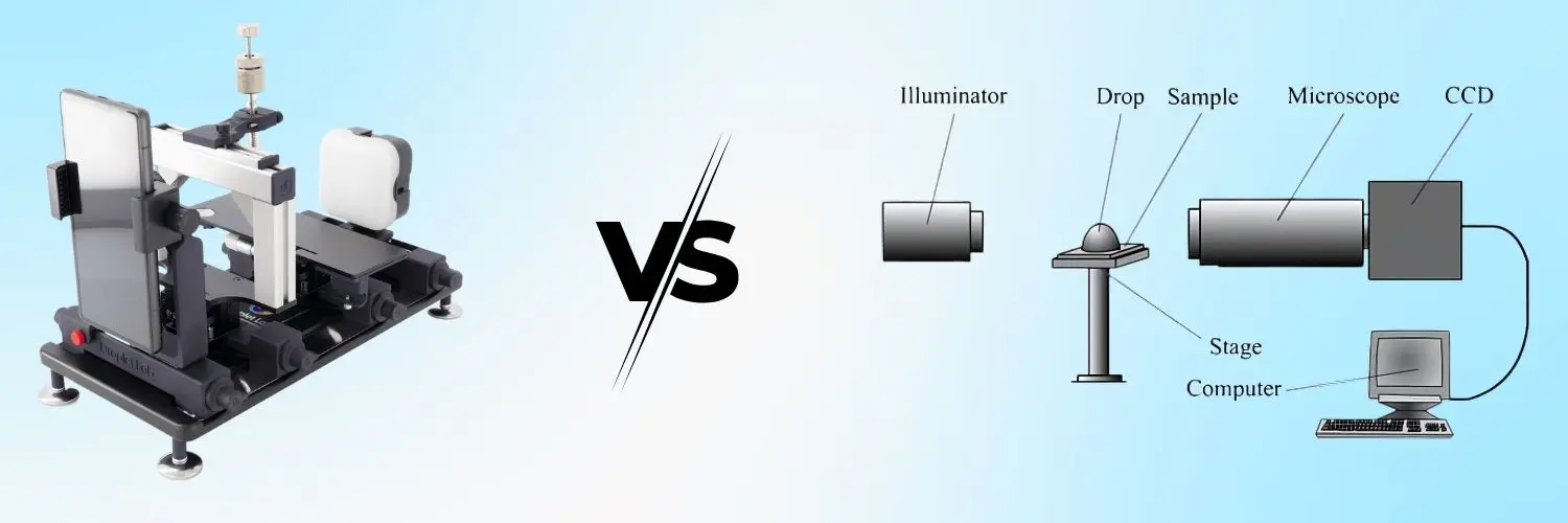 Dropometer vs. DIY ImageJ Contact Angle Goniometer