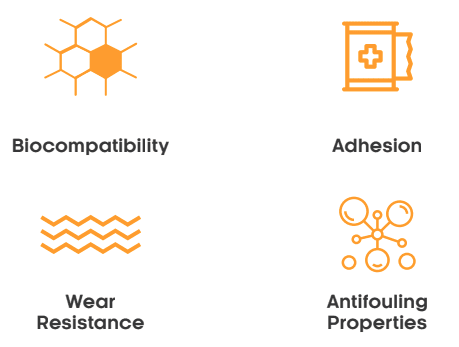 Medical Device Guide | Surface Science – Droplet Lab