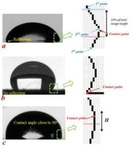 Contact Angle Measurement – The Definitive Guide | Droplet Lab