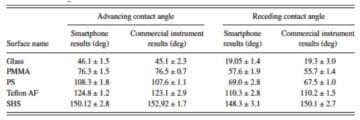 Contact Angle Measurement – The Definitive Guide | Droplet Lab