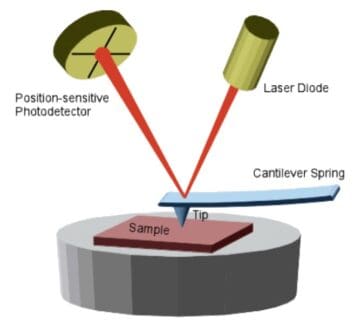 Surface Energy Measurement – Definitive Guide | Droplet Lab