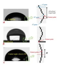 Surface Energy Measurement – Definitive Guide | Droplet Lab
