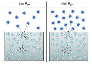 Surface Energy Measurement – Definitive Guide | Droplet Lab