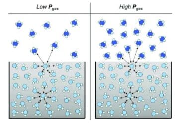 Surface Energy Measurement – Definitive Guide | Droplet Lab
