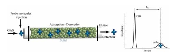 Surface Energy Measurement – Definitive Guide | Droplet Lab