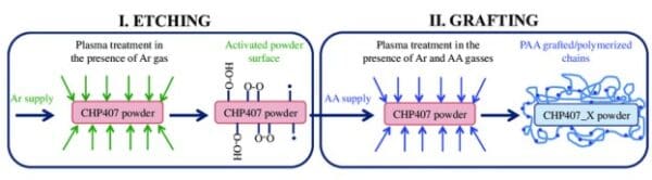 Surface Energy Measurement – Definitive Guide | Droplet Lab
