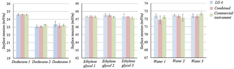 How Droplet Lab Measures Surface Tension with a Smartphone: