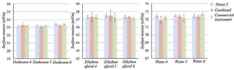 How Droplet Lab Measures Surface Tension with a Smartphone: